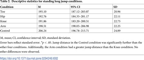 Table 2 From The Location Of An Internal Focus Of Attention