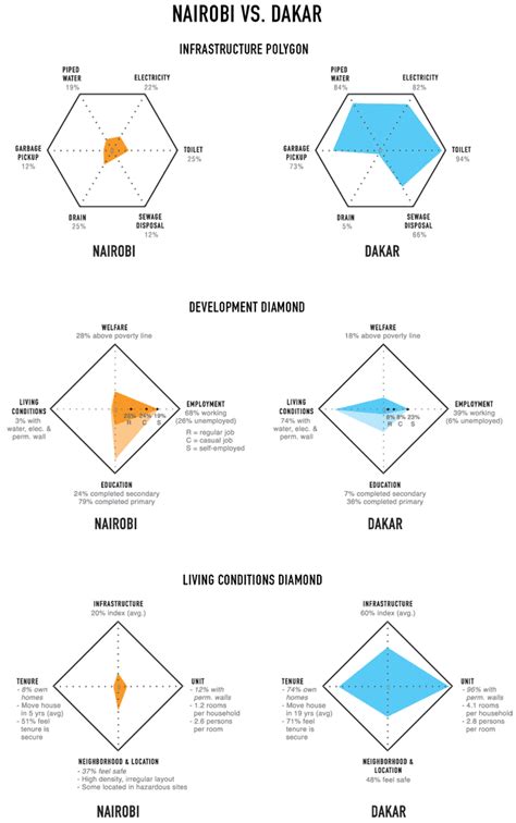 Charts Ui Design Data Visualization Templates Artofit