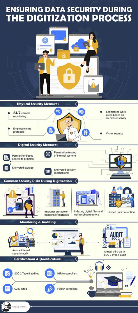 Will Whitney On Linkedin Digitization Security Data Cybersecurity