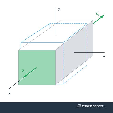 How To Calculate Poissons Ratio Engineerexcel How To Calculate Poissons Ratio Engineerexcel