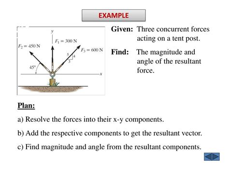 ppt force vectors vector operations and addition of forces 2d and 3d