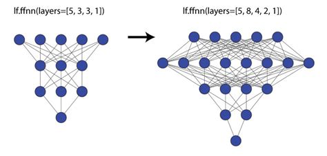 Github Brianrisklightningfactory Very Little Code To Make Pytorch