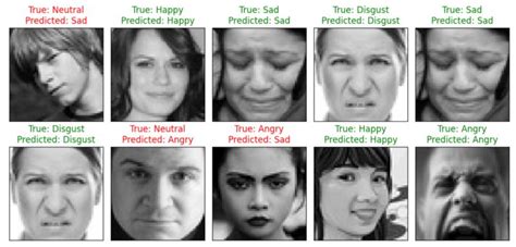 Bhushan Vr Chitte On Linkedin Ai Machinelearning Deeplearning Computervision Emotiondetection