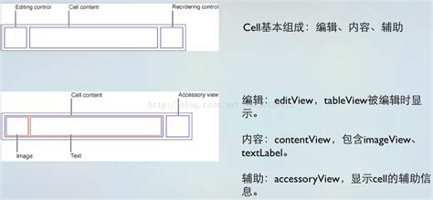 uitableview 详解 你必须会的重点 oc中的uiscrollview uitableview csdn博客