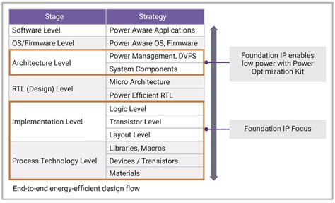 Synopsys Foundation Ip Enabling Low Power Ai Processors — Synopsys