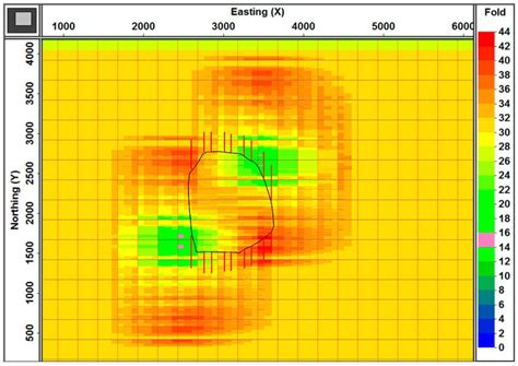 Compensating Missing Source Points Minimizing Loss Of Coverage In 3d
