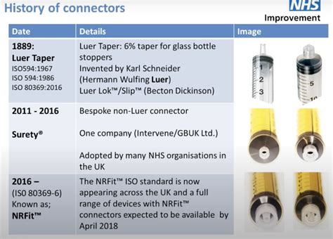 106 Nrfit And Wrong Route Errors A Discussion With Graeme Obsgynaecritcare