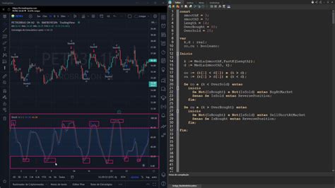 Backtest Tradingview Vs Profitchart Scapp Wiki