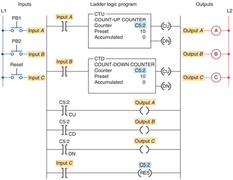 Counter Instructions In PLC Your Electrical Guide
