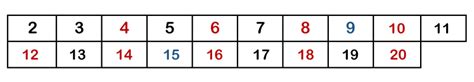 Nth Prime Number In Java