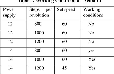Table 1 From Design And Development Of Digital Analog Seismograph Semantic Scholar