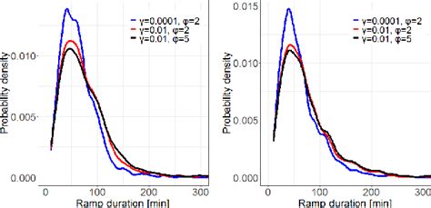 Figure 13 From A Multi Parameter Algorithm For Wind Power Ramp
