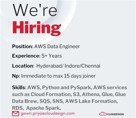 awsdataengineer awsdataengineer python pyspark bigdatahadoop