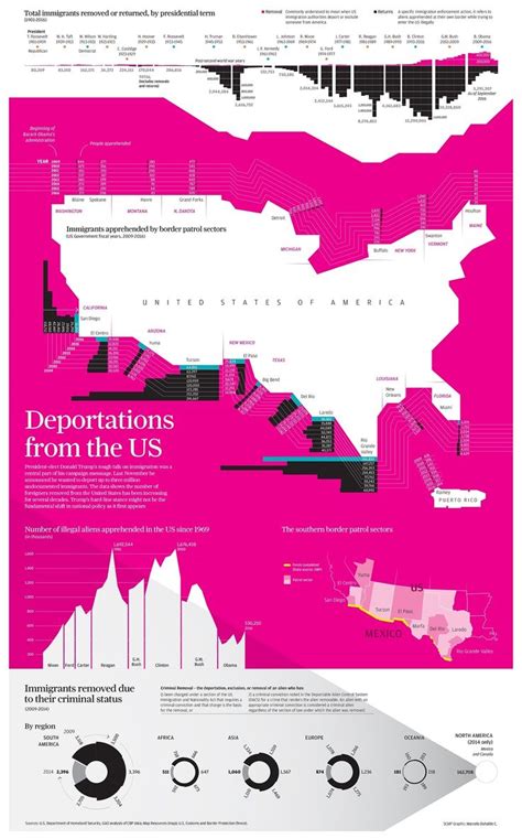 75 Beautiful Creative And Brilliant Infographic Design Examples Infographic Creative