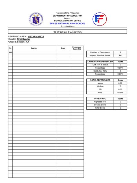 Automated Test Result Analysis Template Pdf