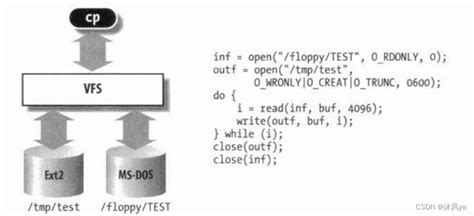 深入理解linux内核读书笔记 虚拟文件系统 Vfs的作用vfs介绍支持的文件系统虚拟块设备通用文件模型磁盘高速缓存介绍