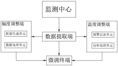 基于数控机床参数数据实时监测系统的制作方法