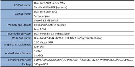 Bes2800 Products And Applications Bestechnic——leading Supplier Of Wireless Ultra Low Power