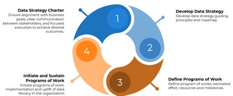 Data Strategy Actionable Data Analytics