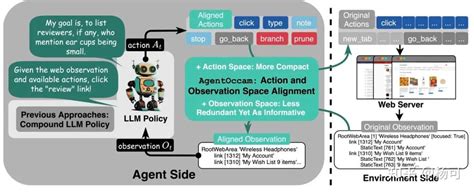 不靠更复杂的策略，仅凭和大模型训练对齐，零样本零经验单llm调用，成为网络任务智能体新sota 知乎