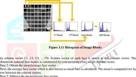 Figure 311 From Real Time Face Attendance System Using Deep Learning Semantic Scholar