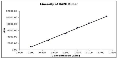 Structural Elucidation Identification Quantization Of