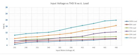 2 Phase Input Based 300W AC DC LED Power Supply Based On LCC Topology