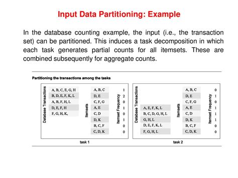 Principles Of Parallel Algorithm Design Ppt Download