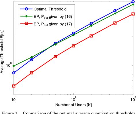 Figure 2 From A Distributed Scheduling Algorithm For Multiuser Mimo