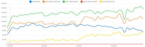 리액트 네이티브 Ui 컴포넌트 라이브러리 비교하기