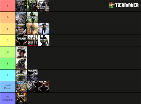 Call Of Duty Campaigns COD 1 MW2 2022 Tier List Community Rankings