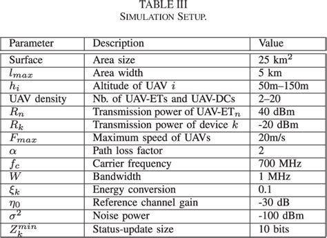 Table Iii From Synchronizing Uav Teams For Timely Data Collection And