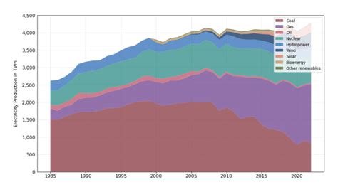 5 steps to build beautiful stacked area charts with python towards