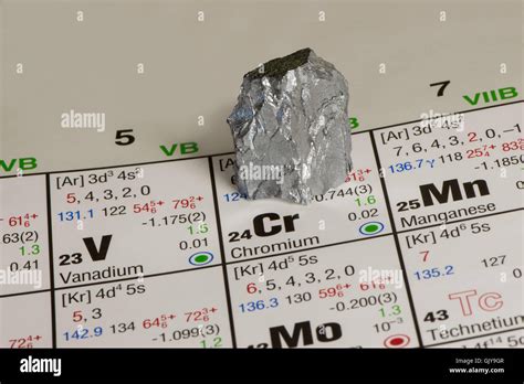 Stück Von Chrom Im Periodensystem Der Elemente Stockfotografie Alamy