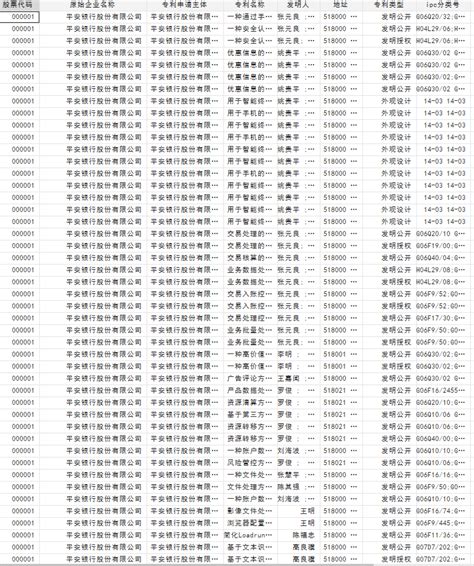 上市公司 专利明细数据（2024 1更新） 众鲤数据网
