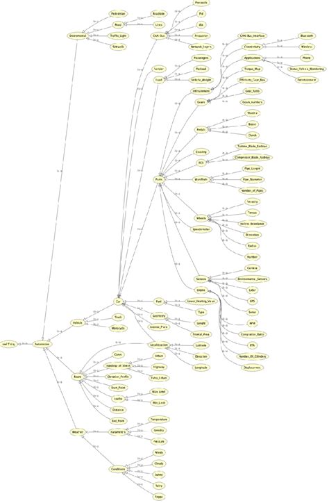 Obtained Taxonomy From Domain Analysis Download Scientific Diagram