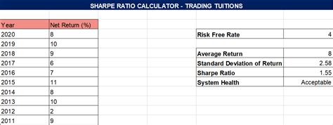 Sharpe Ratio Calculator Excel Sheet Free Download Detailed Tutorial