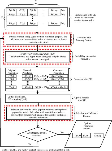 Figure 1 From Theronine Biosynthesis Pathway Simulation Using Ibmde