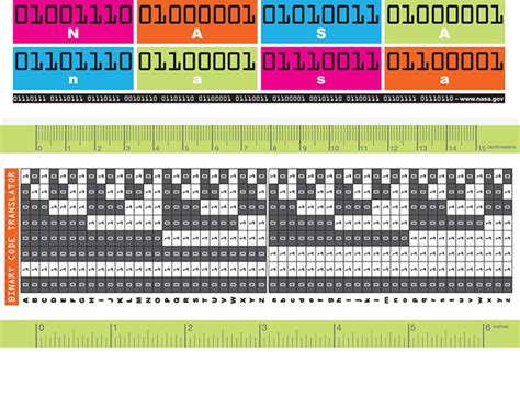Binary Alphabet Hacker Ascii Binary Alphabet And Numbers Table B Metal