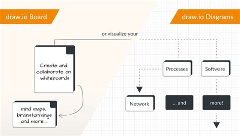 Draw Io Diagrams Whiteboards Version History Atlassian Marketplace