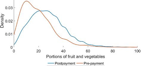 figure 1 from fused lasso as non crossing quantile regression