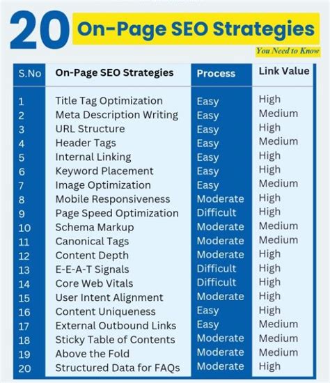 How To Double Your Blog Traffic With Seo ⭐⭐⭐muhammad Hasaan⭐⭐⭐ Posted On The Topic Linkedin