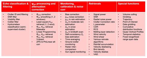 Pyrad A Real Time Weather Radar Data Processing Framework Based On Py Art Journal Of Open