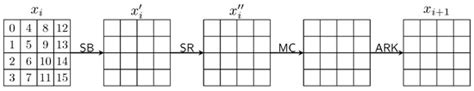 Mathematics Special Issue Advances In Algebraic Coding Theory And