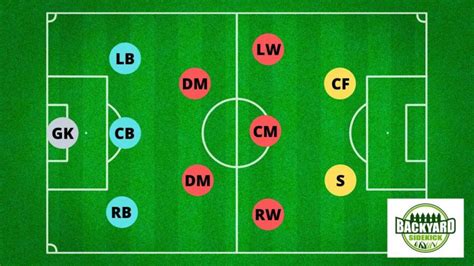 Soccer Positions Guide Names Roles And Formations Backyard Sidekick