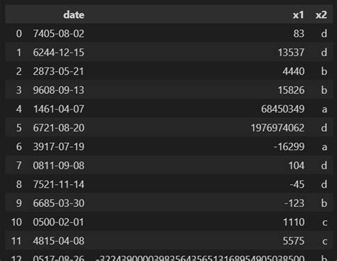 Stop Hardcoding Your Unit Tests Towards Data Science