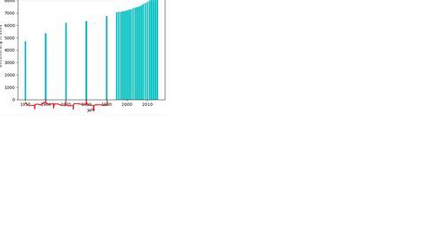 Too Much Space Between Bars In Matplotlib Bar Chart
