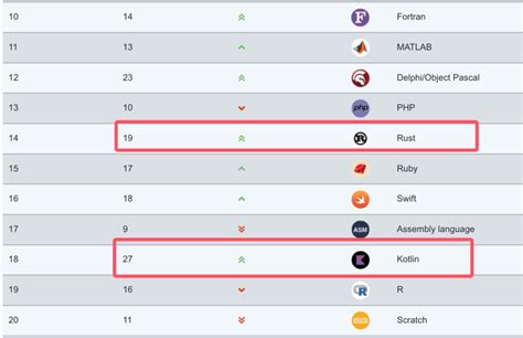 2024年 8月编程语言排行榜｜java 跌出前三 Csdn博客