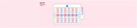 How Does C Random Number Generator Work Wiring Work