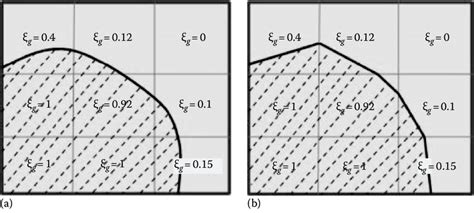 1 Interface Shape Represented By The Geometric Reconstruction Piecewise